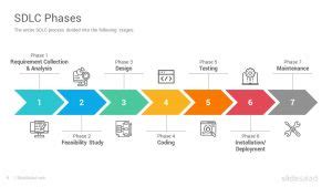 Software Development Life Cycle Models PowerPoint Template SlideSalad