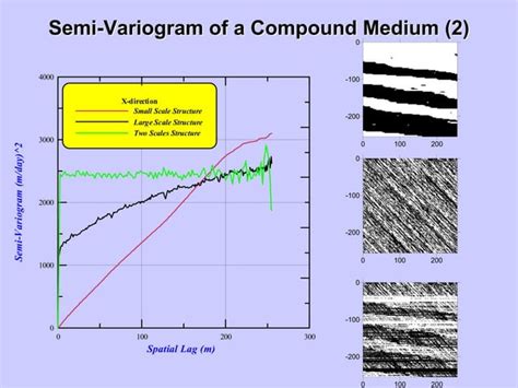 Lecture 2 Stochastic Hydrology Ppt
