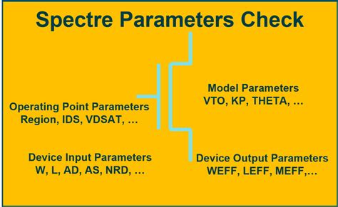 Spectre Tech Tips Selecting Limits For Parameter Value Warnings Analogcustom Design