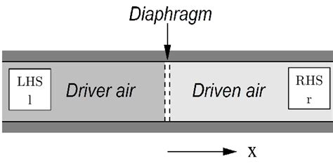 Computational Domain And Notation Definitions For The Code Download Scientific Diagram