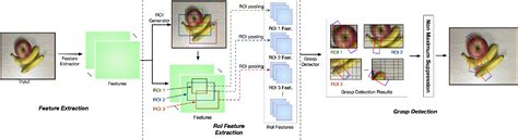 Figure 1 From Roi Based Robotic Grasp Detection For Object Overlapping