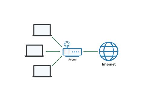 Local Area Network Lan Cyberhoot Cyber Library