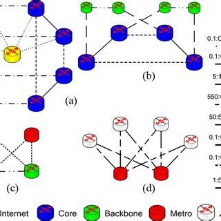 ISP Topology Representation Download Scientific Diagram