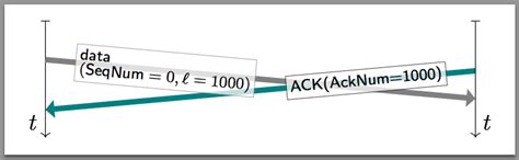 Tikz Styles How To Set Node On Line On A Different Layer Than Line TeX LaTeX Stack Exchange
