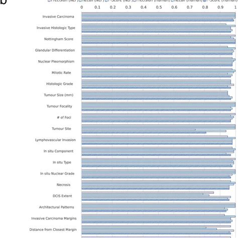 Overview Of The NLP System Design Input And Outputs Download Scientific Diagram