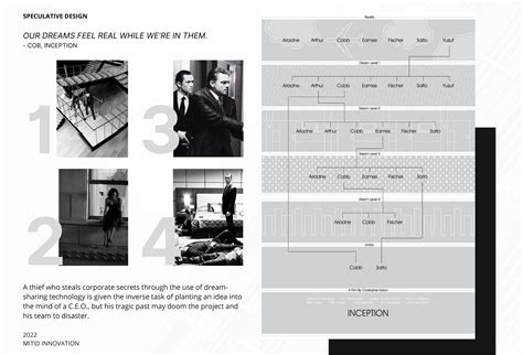 Speculative Design The Inception Artifact On Behance
