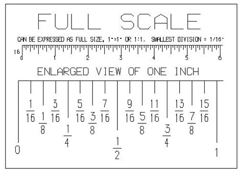 How To Read A Ruler With Decimals