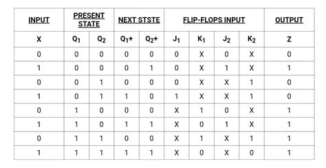 Solved Question 2 The Circuit Below Is A Synchronous Sequential Course Hero