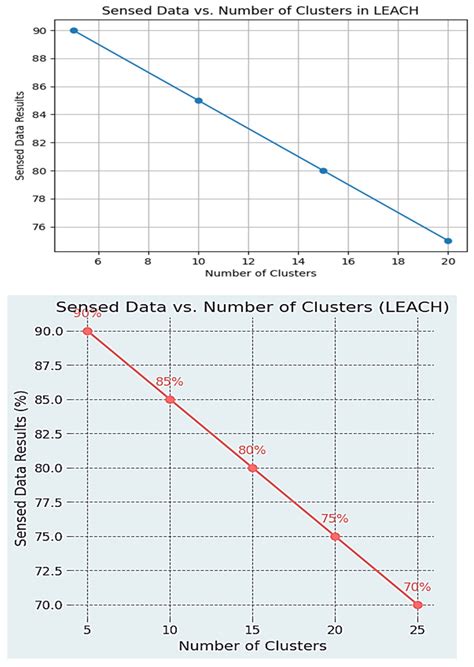 Sensors Free Full Text Semi Supervised Clustering Based Dana