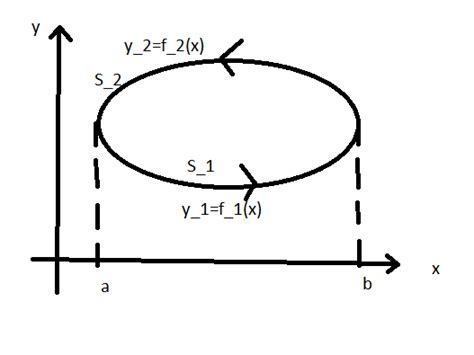 Multivariable Calculus Proof Of Green S Theorem Mathematics Stack Exchange