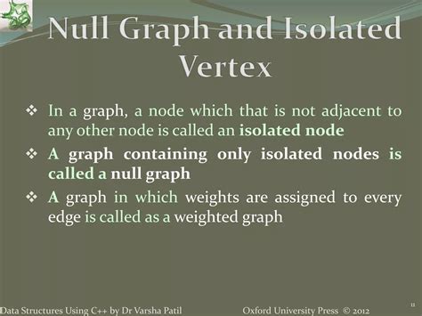 7 Tree Data Structures Using C By Varsha Patil Pptx Computing Technology And Computing