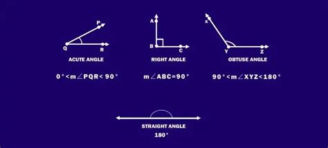 How To Solve Angle Based Geometry Problems