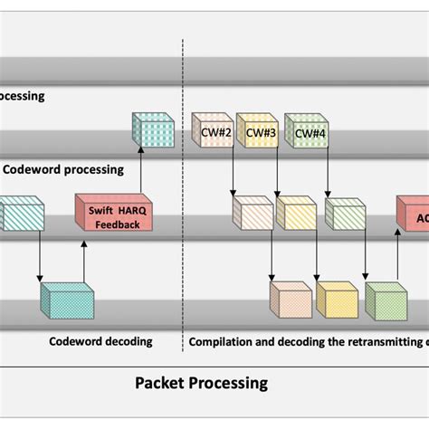 Packet Travel Scenario In The Downlink Assuming The Packet Is