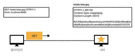 를 통한 데이터 전송 방법