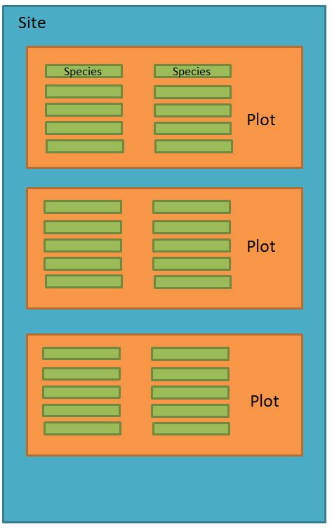 multiple related tables are needed but cannot use esri community