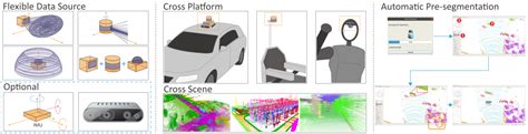 논문 리뷰 Salt A Flexible Semi Automatic Labeling Tool For General Lidar Point Clouds With Cross