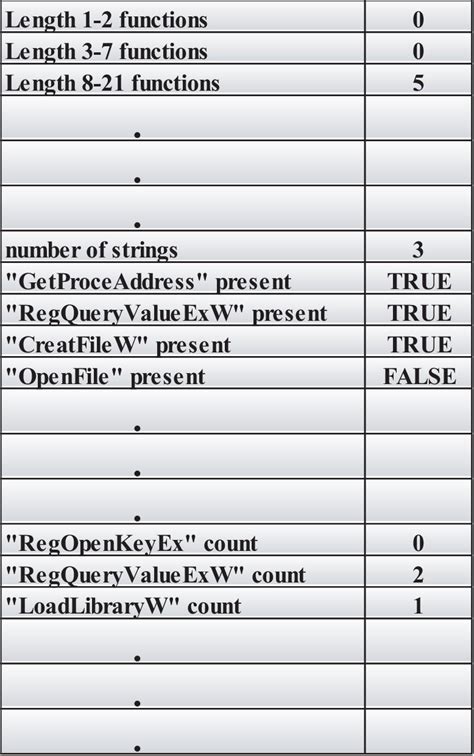 5 Example Integrated Feature Vector Download Scientific Diagram