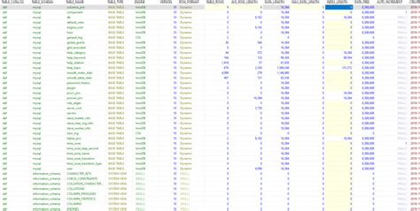 Mysql Check Database And Table Size Bigboxcode