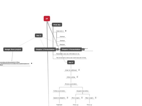 Information System Mindomo Mind Map