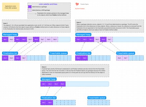 Concurrency Vs Parallel Vs Async In Net By Elvin Asadov Medium