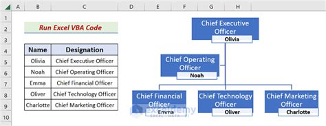 Latest Blog Posts Page 47 Of 543 Exceldemy