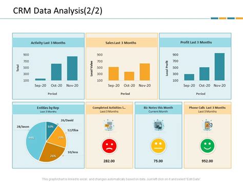 CRM Data Analysis CRM Application Dashboard Ppt File Show Presentation Graphics Presentation