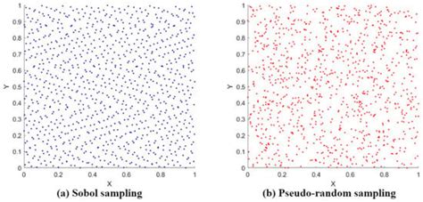 trajectory planning and singularity avoidance algorithm for robotic arm obstacle avoidance based