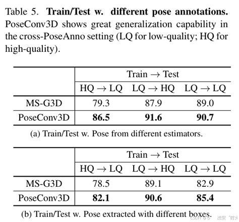 revisiting skeleton based action recognition csdn博客
