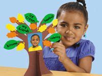 21 Ideas Disertacion La Familia Manualidades Escolares Manualidades