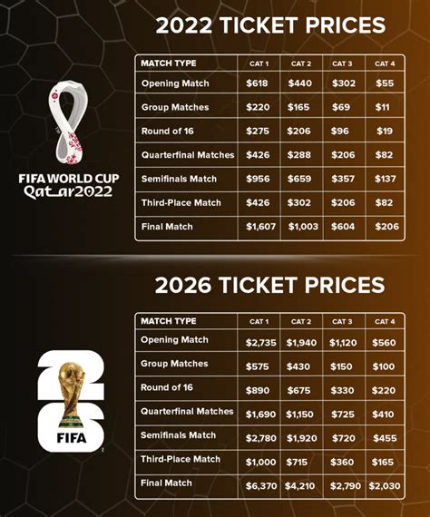 World Cup 2026 Ticket Prices Full Price Breakdown