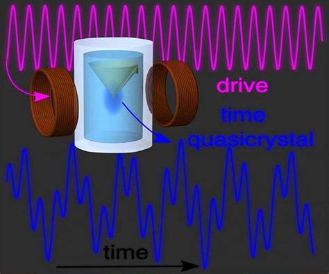 Time Crystals May Hold Secret To Coherence In Quantum Computing