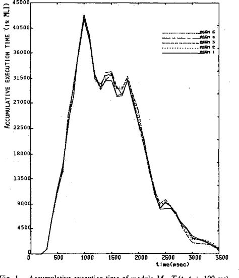Figure 1 From Task Allocation And Precedence Relations For Distributed Real Time Systems