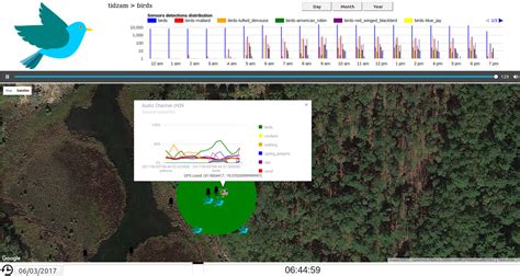 Tidzam Ai Based Wildlife Detection Identification And Geo