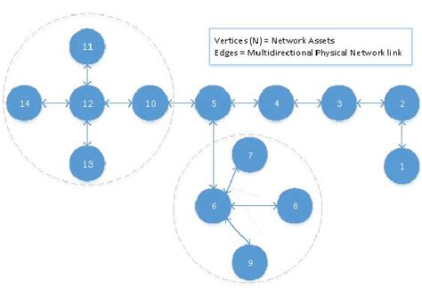 Building Node Relationship Download Scientific Diagram