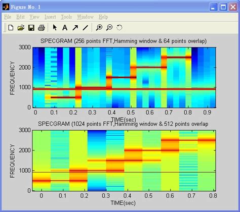 Window Size And The Spectrogram Eds Wiki 🦉
