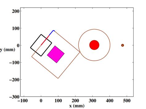 Diagram Of The Planned Path Blue And Trajectory Red At Some