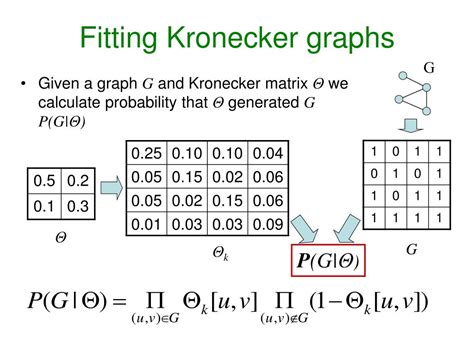 Ppt Modeling Real Graphs Using Kronecker Multiplication Powerpoint