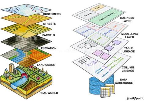 Snowflake Cortex Llm Capabilities Tpoint Tech