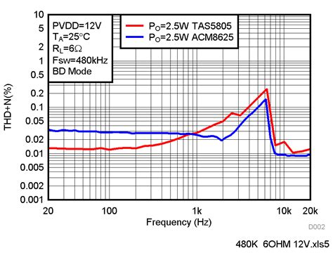 Main Function Of Power Amplifier