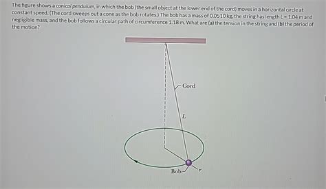 Solved The Figure Shows A Conical Pendulum In Which The Bob
