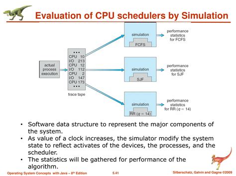 Ppt Chapter 5 Cpu Scheduling Powerpoint Presentation Free Download