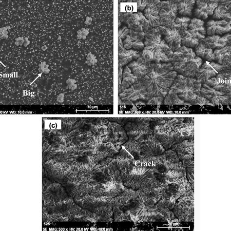 A Flowchart Of The Operating Sequence Involved In The Phosphating
