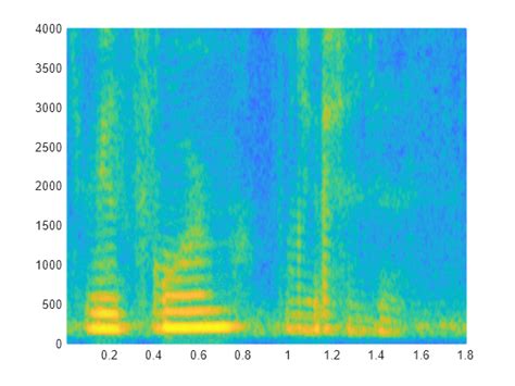 Xspectrogram