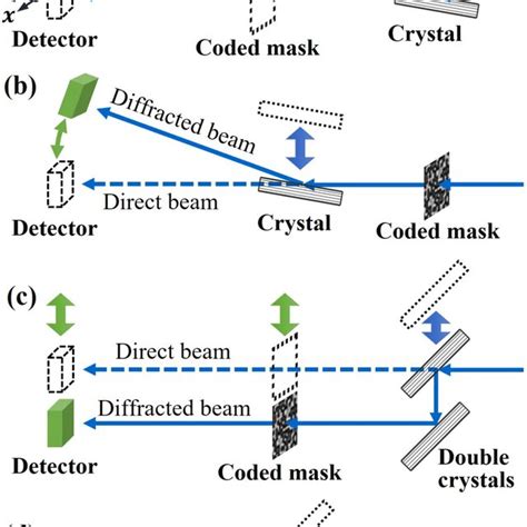Schematics For Measuring Wavefront Distortions Upon Bragg Reflection