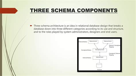 Dbms Slide Sharepptx