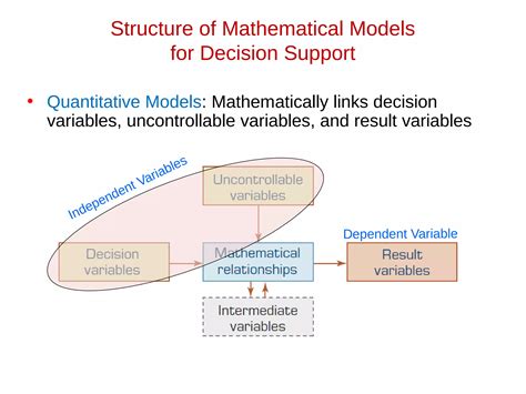 Chapter6prescriptiveanalyticsoptimizationandsimulationpptxpdf Business Business And