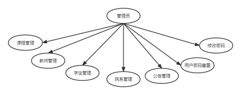SSM MySQL JSP教务管理系统设计与实现附源码下载地址 腾讯云开发者社区 腾讯云