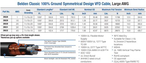 Belden Vfd Cable Belden Vfd Power Cables Interstate Wire