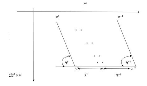 V Mask For Two Sided Cusum Download Scientific Diagram