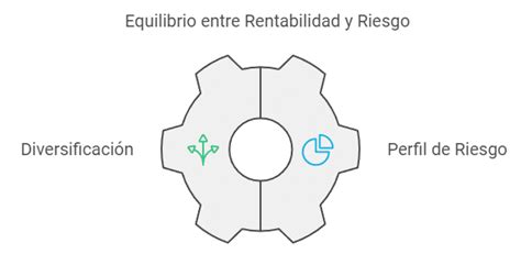 Rentabilidad Y Riesgo En Fondos De Inversión Miraltabank